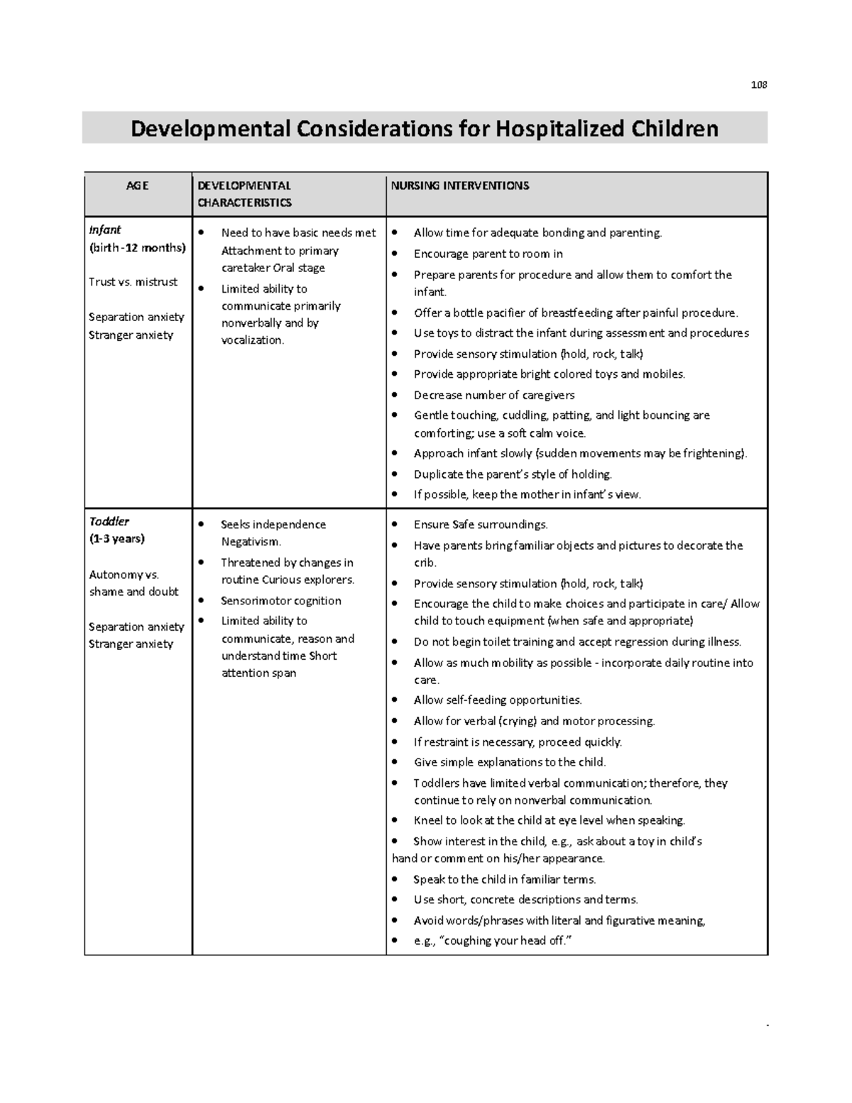 Peds G& D Overview - Need to know - 108 108 Developmental ...