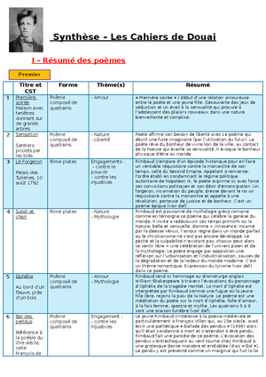 Fiches de Dissertation sur Arthur Rimbaud et sa Poésie - Studocu