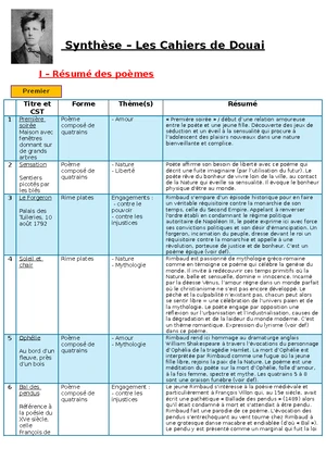 Dissertation sur "Les Cahiers de Douai" de Rimbaud : Analyse et ...