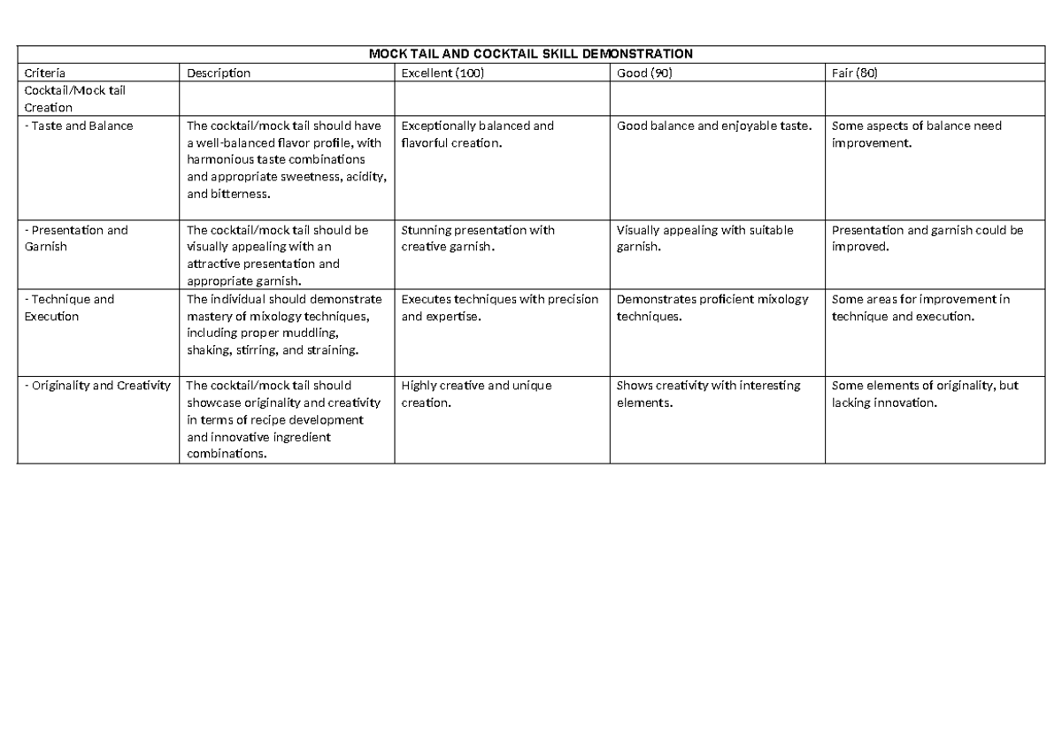 MOCK TAIL & COCKTAIL Skill Demonstration Rubrics - Studocu