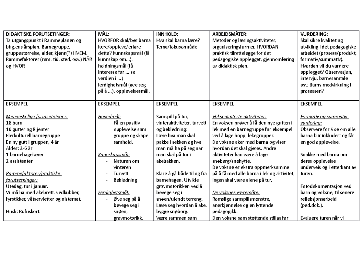 Didaktisk plan mal - DIDAKTISKE FORUTSETINGER: Ta utgangspunkt i Rammeplanen og bhg årsplan ...