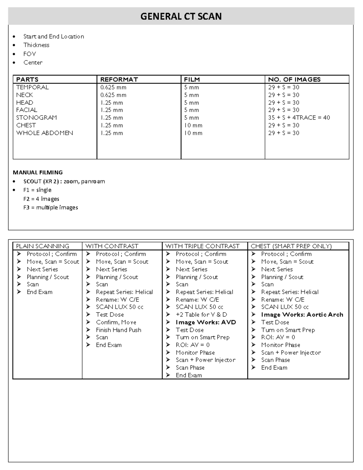 CT SCAN - radiography_examination - Start and End Location Thickness ...