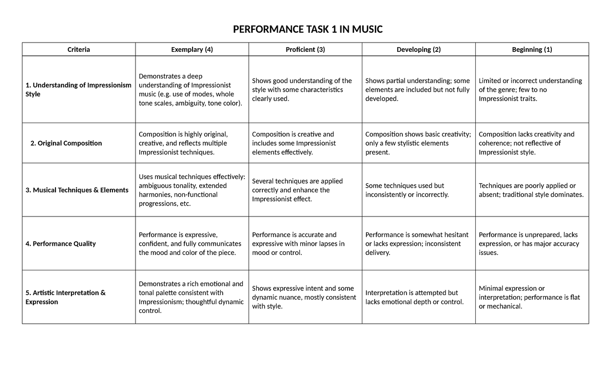 MUS 101: Performance Task 1 - Impressionist Music Criteria - Studocu