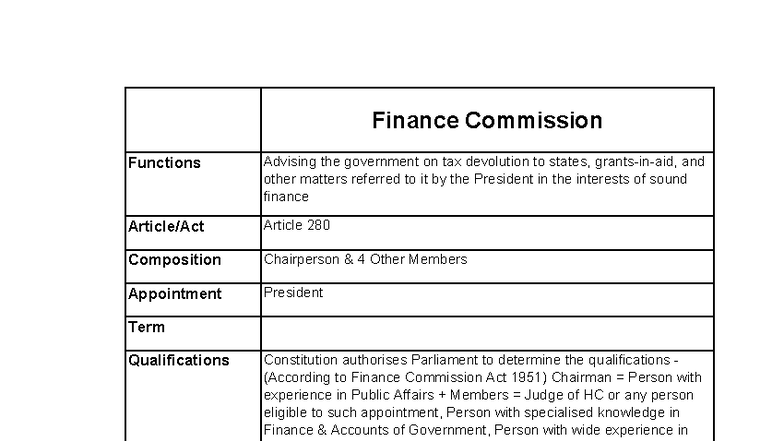 Finance Commission Functions: Advisory Role & Composition Overview ...