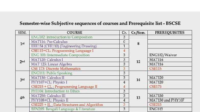 BSCSE Course Prerequisites and Sequence Overview - Studocu