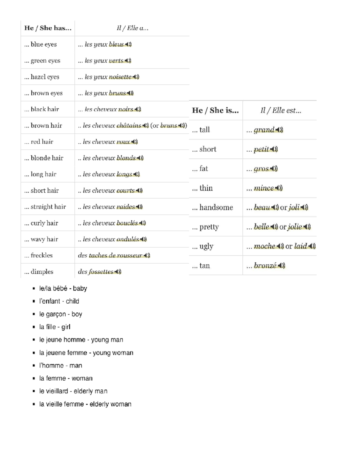 French Descriptions: Physical Traits and Vocabulary (FR101) - Studocu
