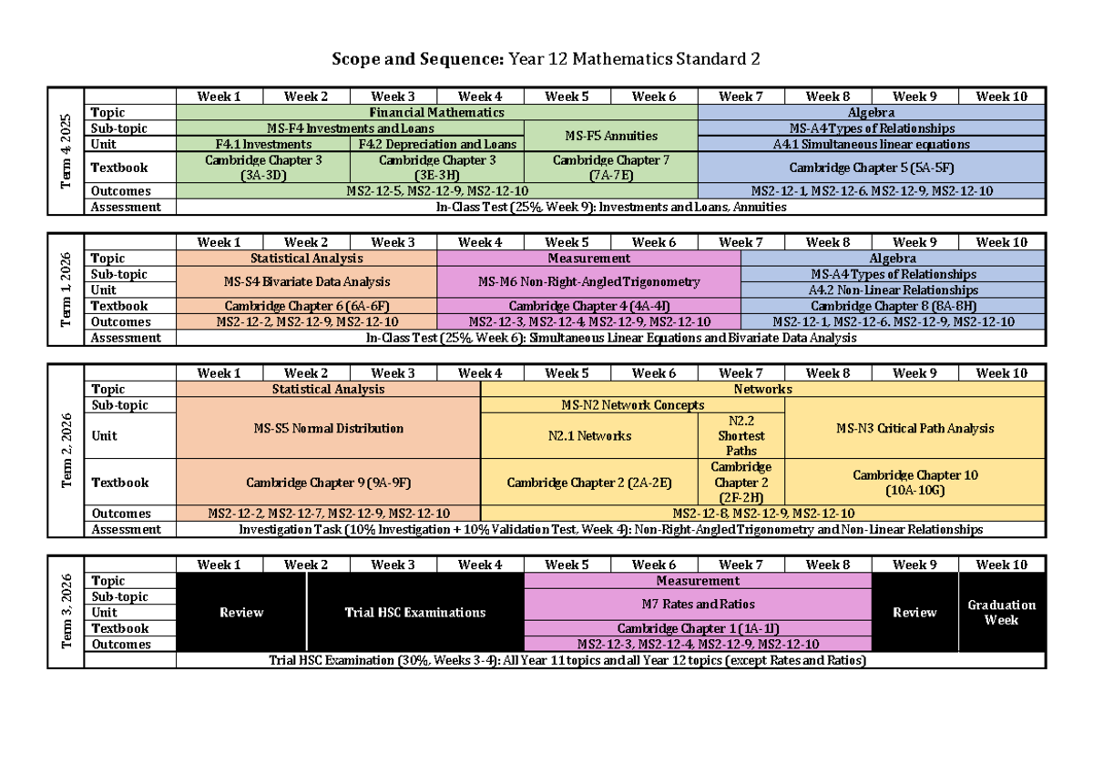 S&S 2025-2026 Year 12 Mathematics Standard 2 Scope & Sequence - Studocu