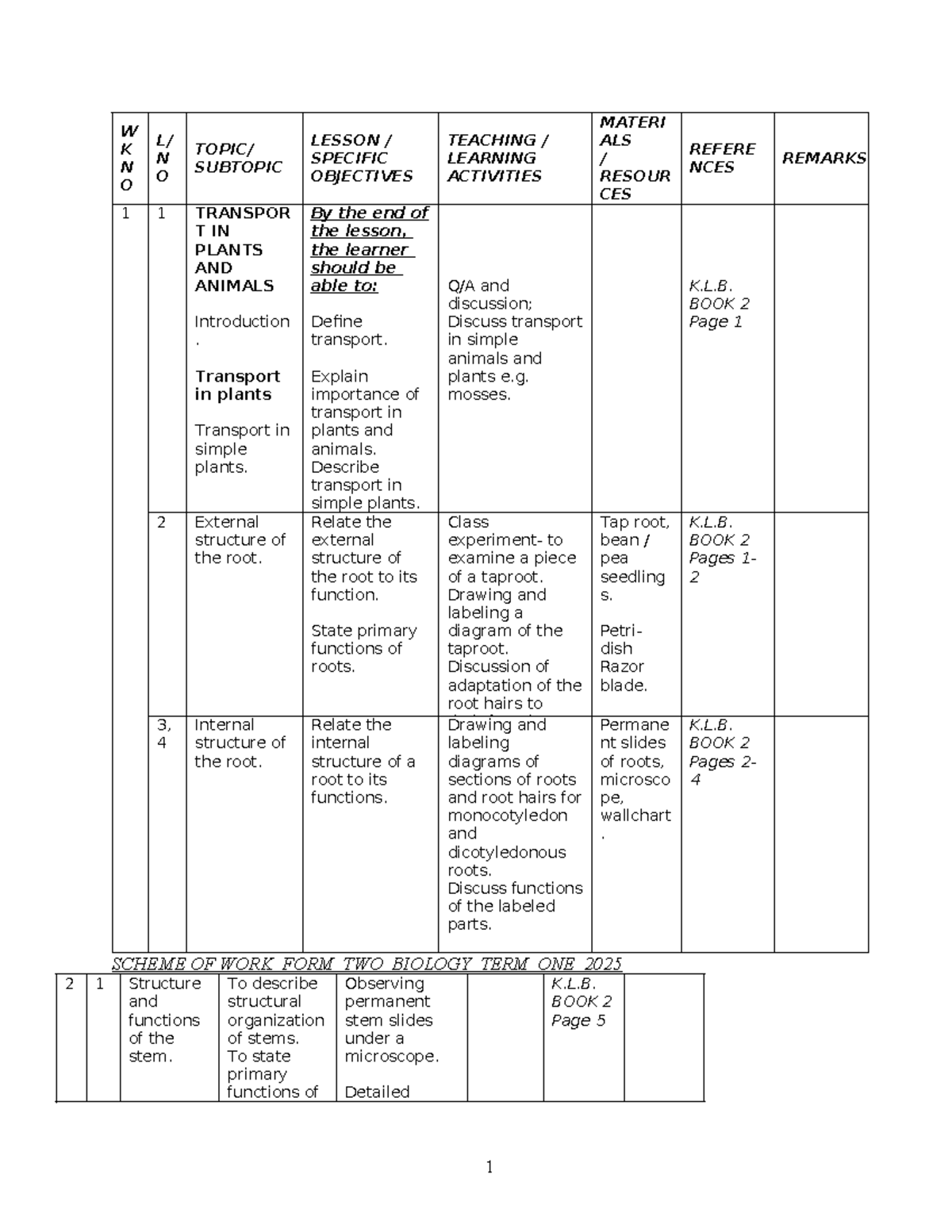 Biology FORM 2 2019 - revision materials - W K N O L/ N O TOPIC ...