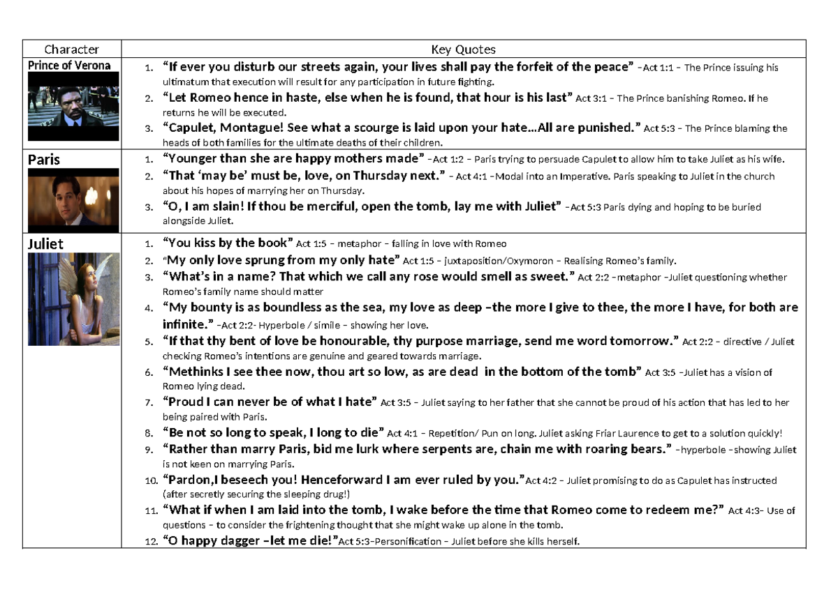 Romeo and Juliet Key Quotes Analysis - ENG 101 Study Guide - Studocu