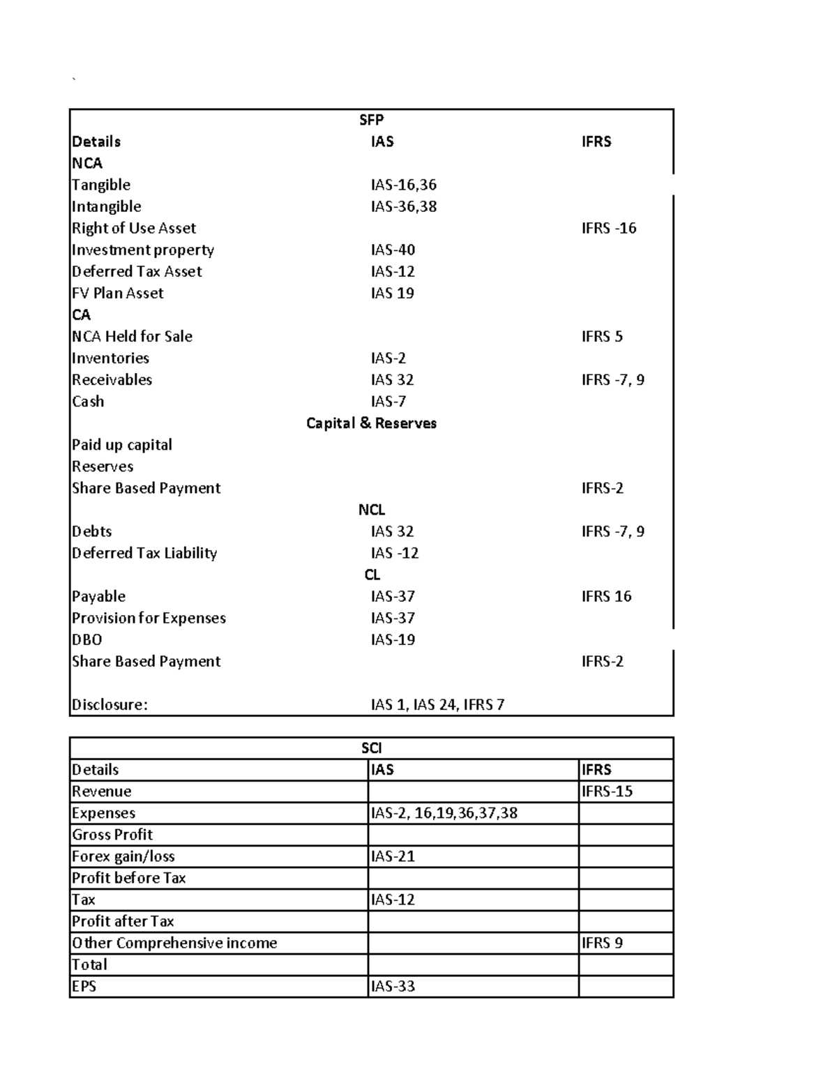IAS,IFRS On FS Format - Standards on Financial Statement - ` Details ...