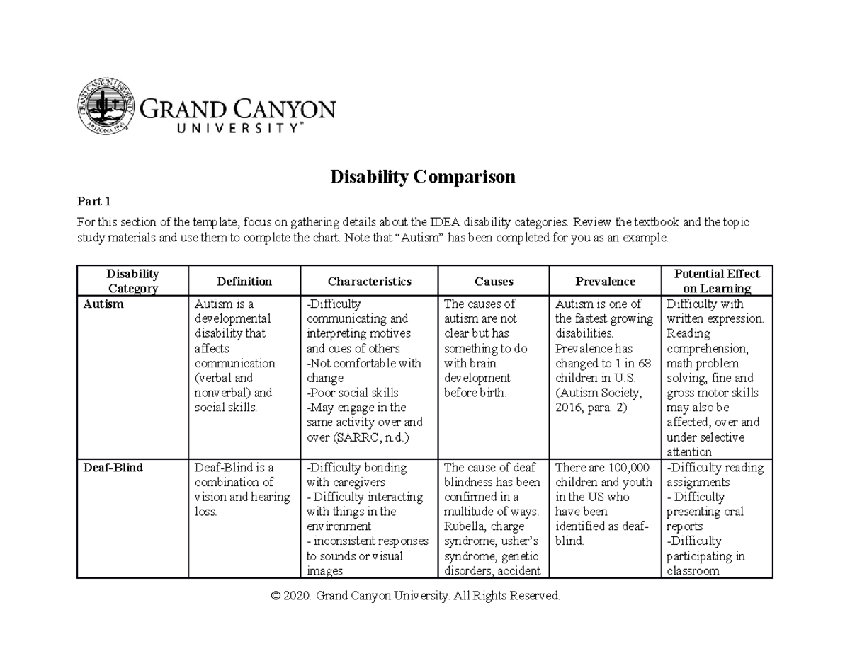 SPD-508 RS T5 Comparison of IDEA Disability Categories and Effects ...