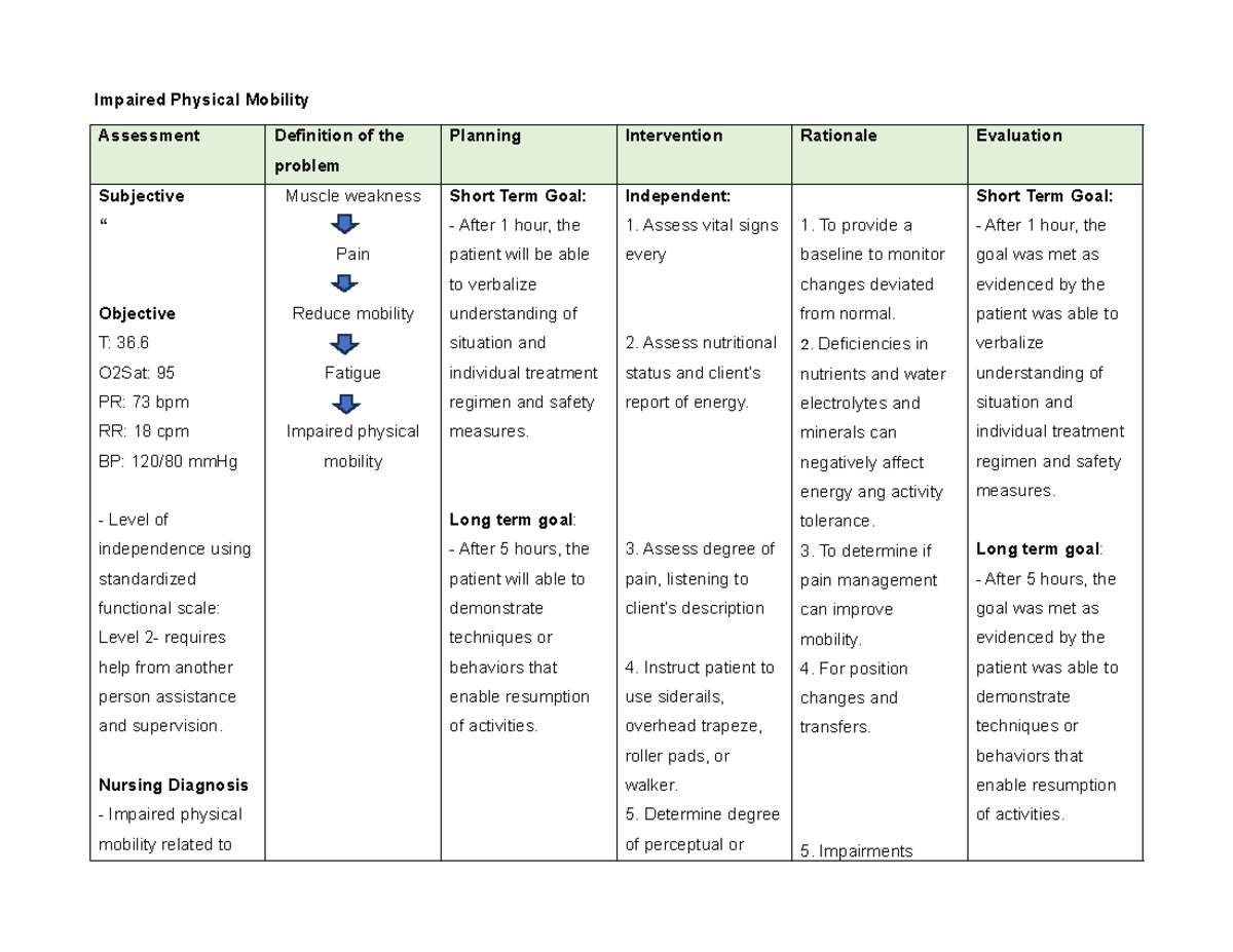 NCP - Nursing Care Plan for Impaired Physical Mobility Evaluation - Studocu