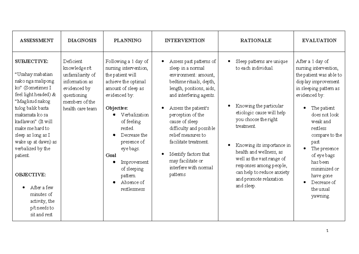 532689567 NCP Management and Improvement of Disturbed Sleep Patterns ...