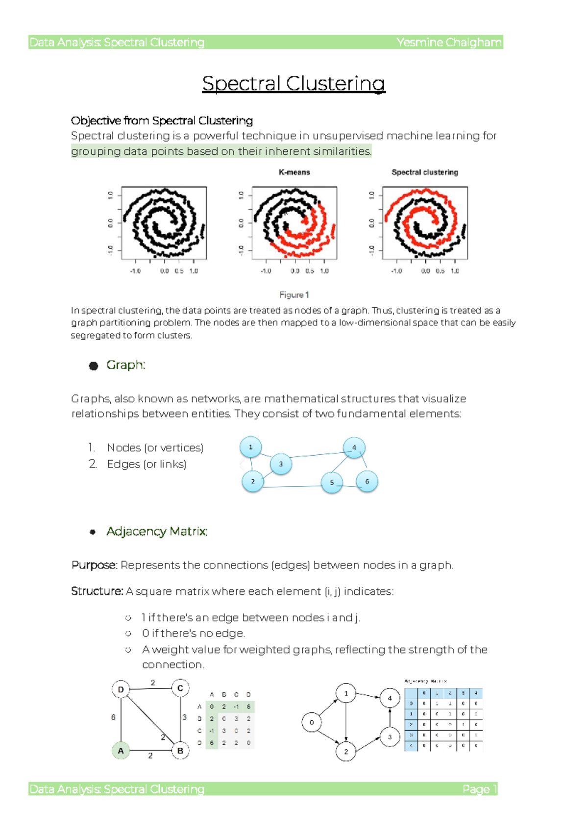 Spectral Clustering - Spectral Clustering Objective from Spectral ...