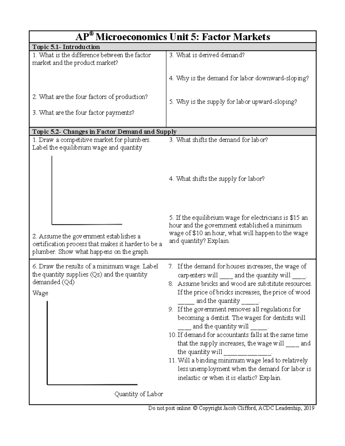 Microeconomics Unit 5: Factor Markets Study Guide for Exam - Studocu