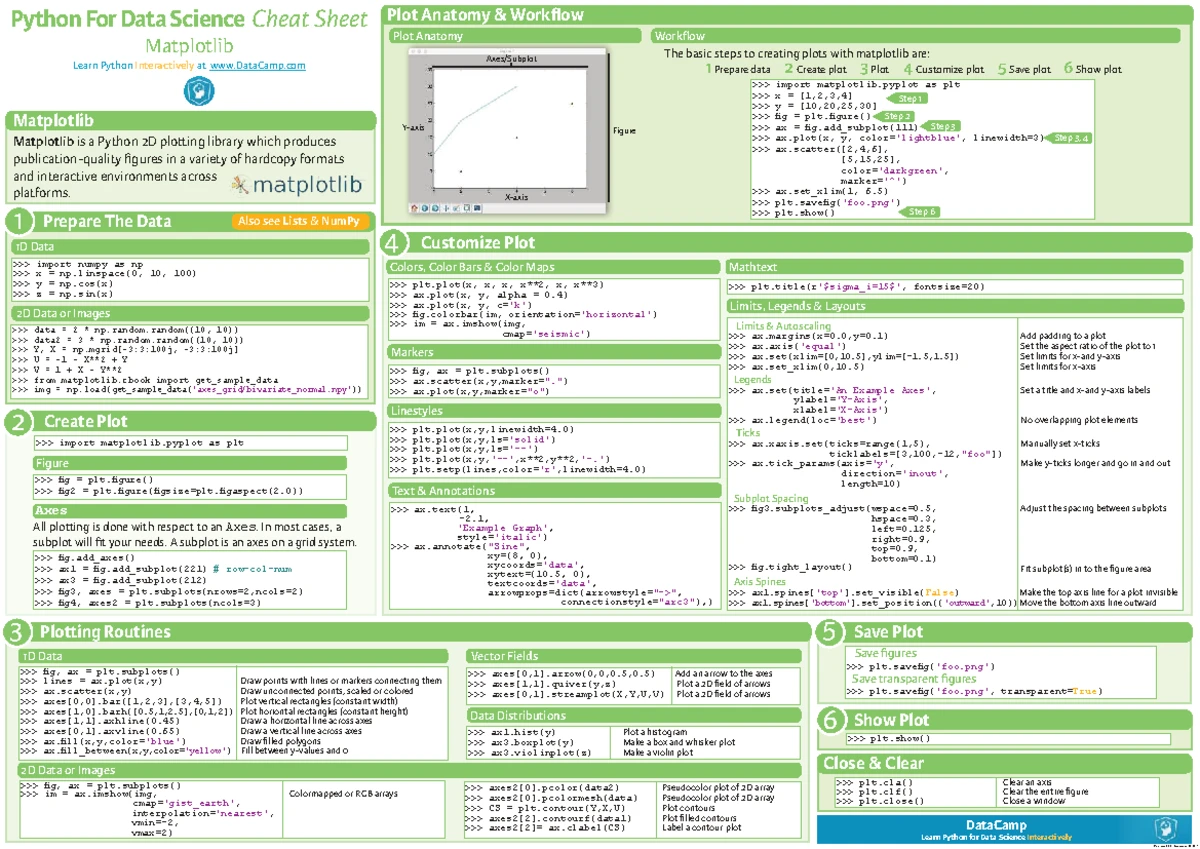 Seaborn Cheat Sheet: Data Visualization with Python for Data Science ...