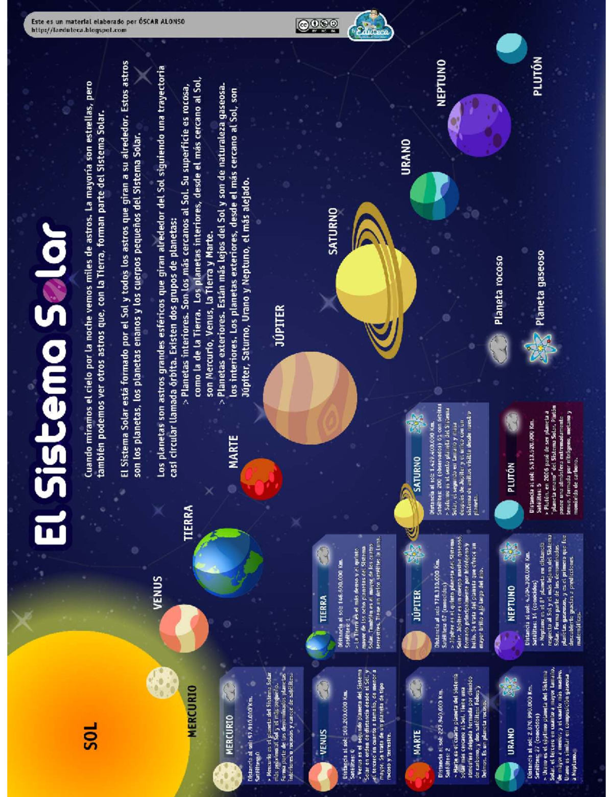 Cuales Son Los Ocho Planetas De Nuestro Sistema Solar De Mayor A Menor