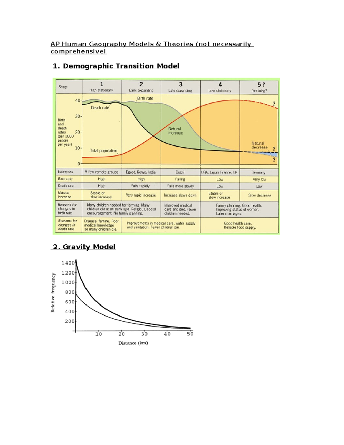 APHG Models & Theories: Comprehensive Review Guide - Studocu