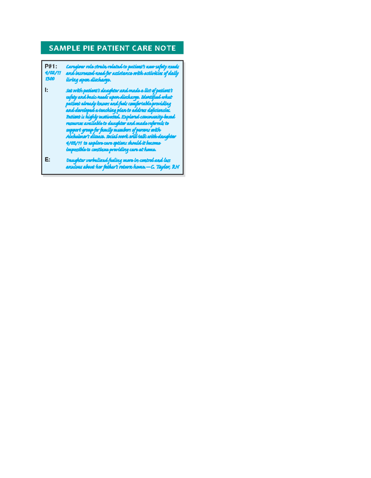Sample PIE Notes for Nursing: Caregiver Role Strain & Support Plan ...