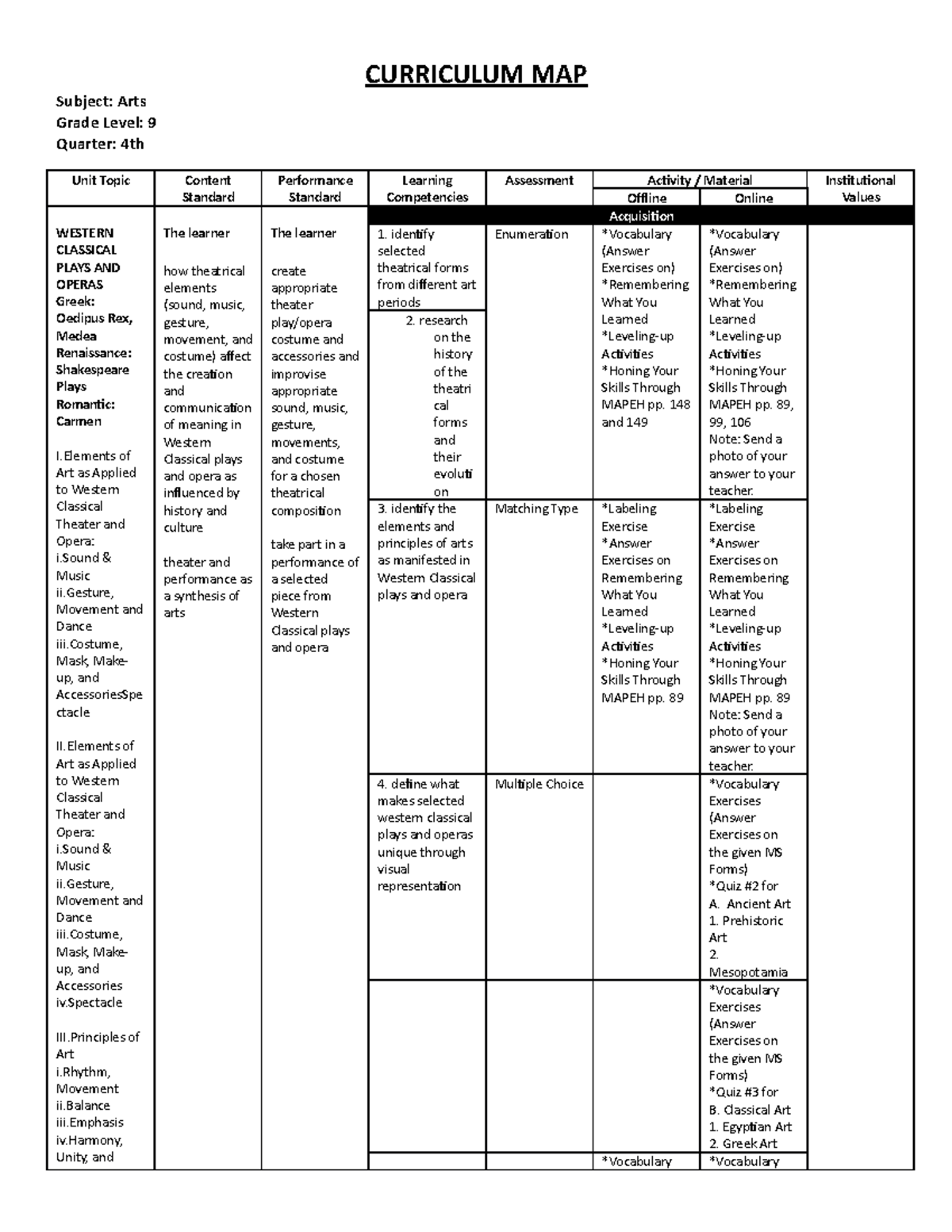 Curriculum MAP Arts 4th - CURRICULUM MAP Subject: Arts Grade Level: 9 ...