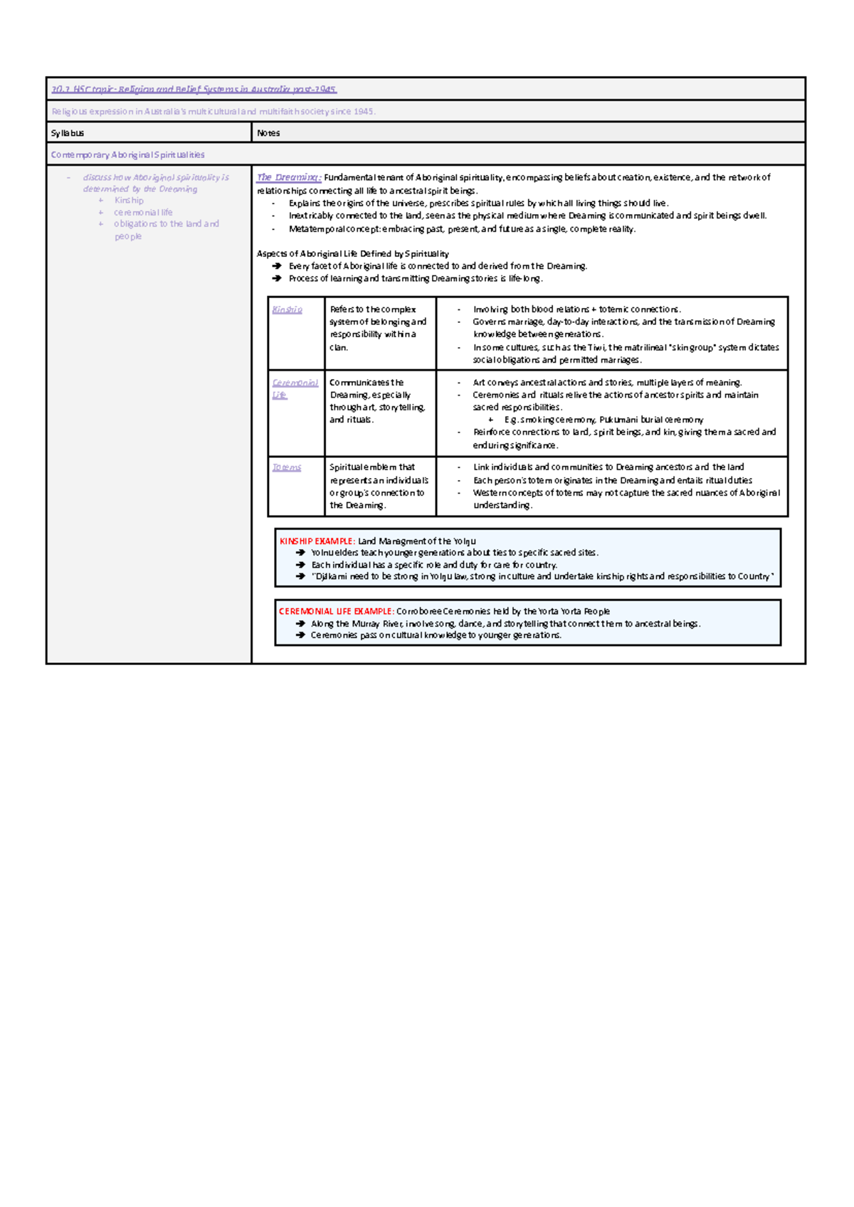 Religion and Belief Systems in Australia Post-1945 - Syllabus Notes ...