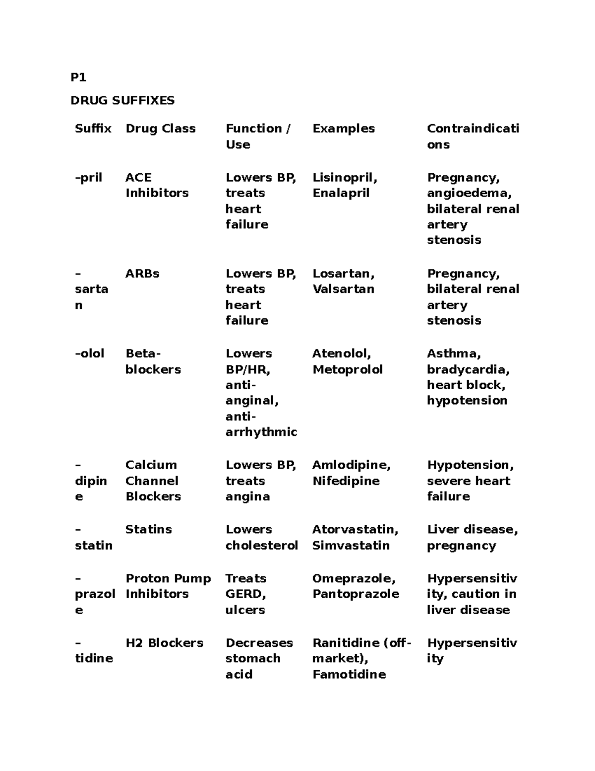 Pharma-REV: Comprehensive Drug Class Review for P1 Exam - Studocu