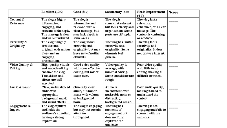 Rubric for Vlog Assessment: Content, Quality & Engagement - Studocu