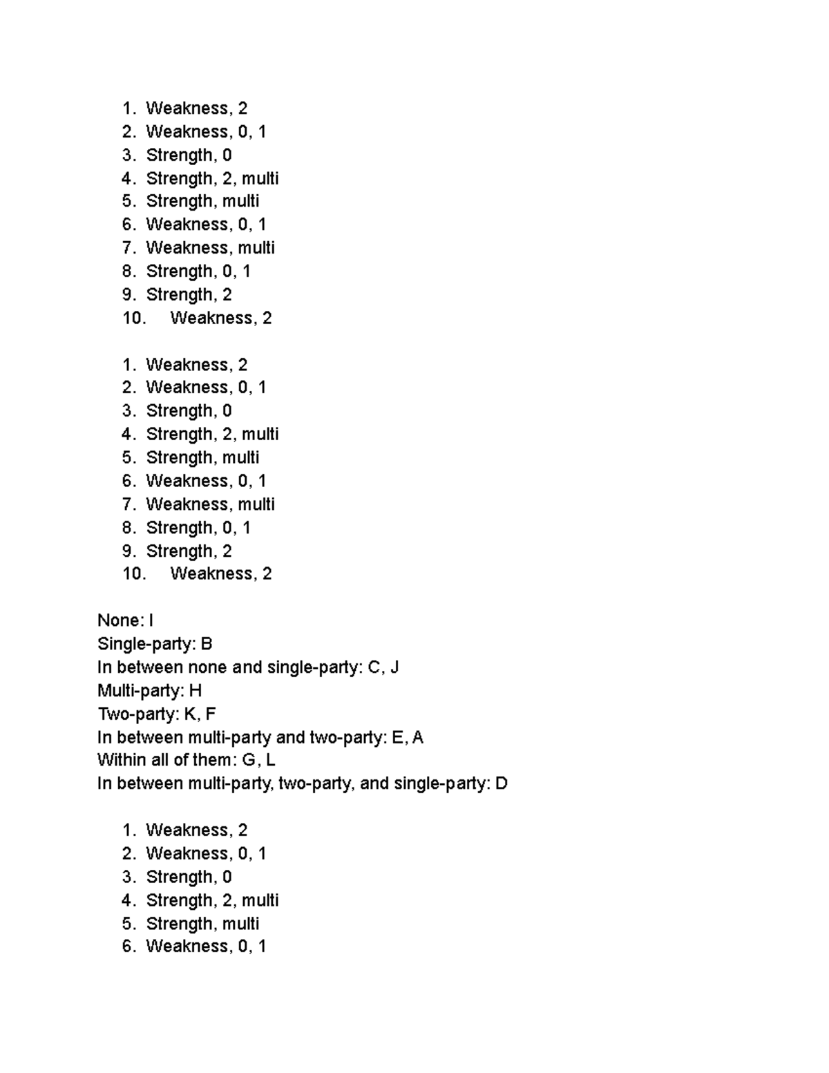 Party Systems - Weakness, 2 Weakness, 0, 1 Strength, 0 Strength, 2 ...