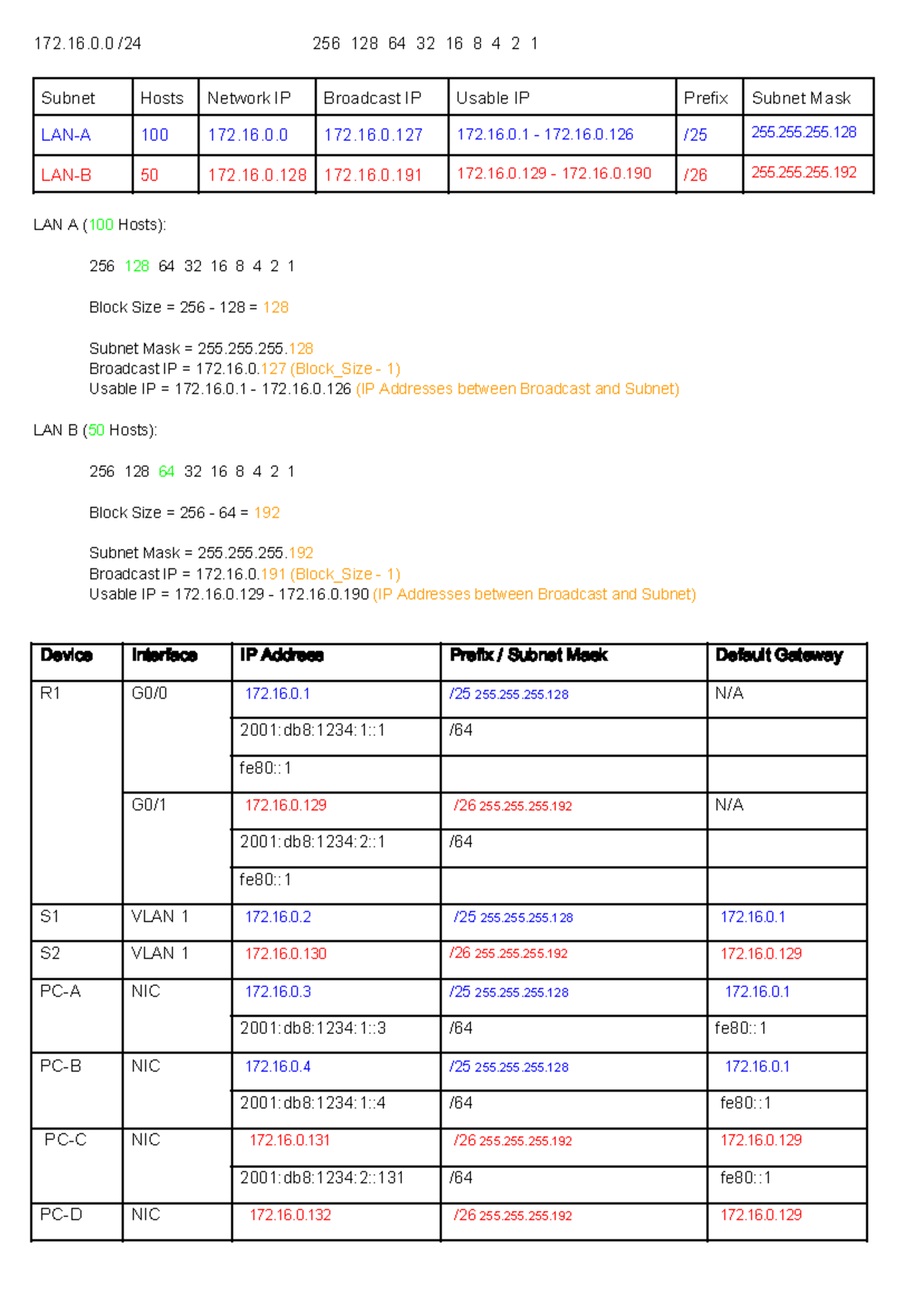 Networking Basics Configurations Guide - Packet Tracer Notes - Studocu