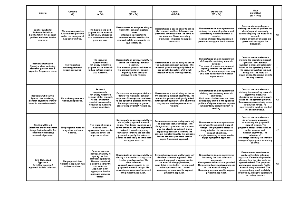 Marketing Research Rubric: Criteria for Evaluation - Studocu
