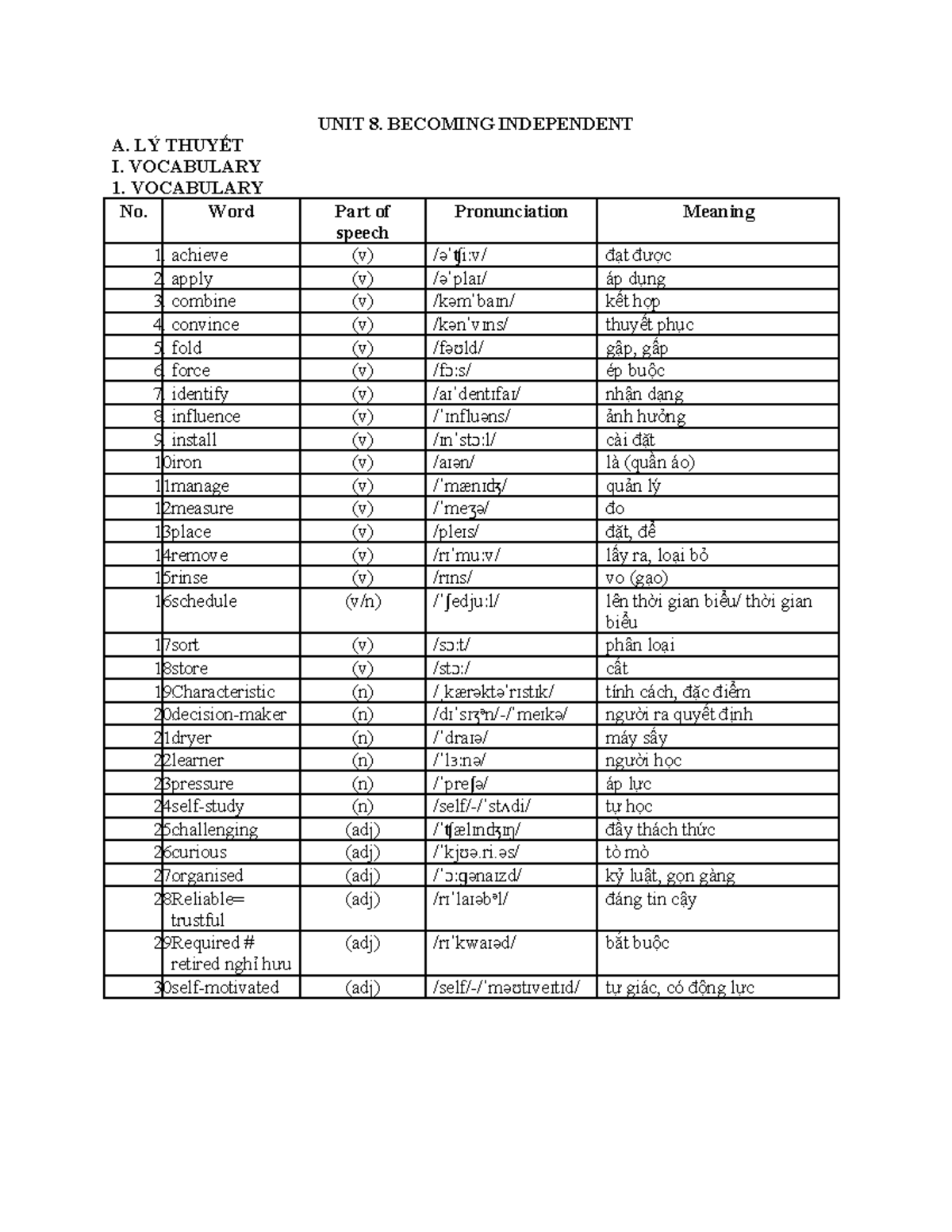 **UNIT 8 - Becoming Independent: Essential Vocabulary & Grammar in ...