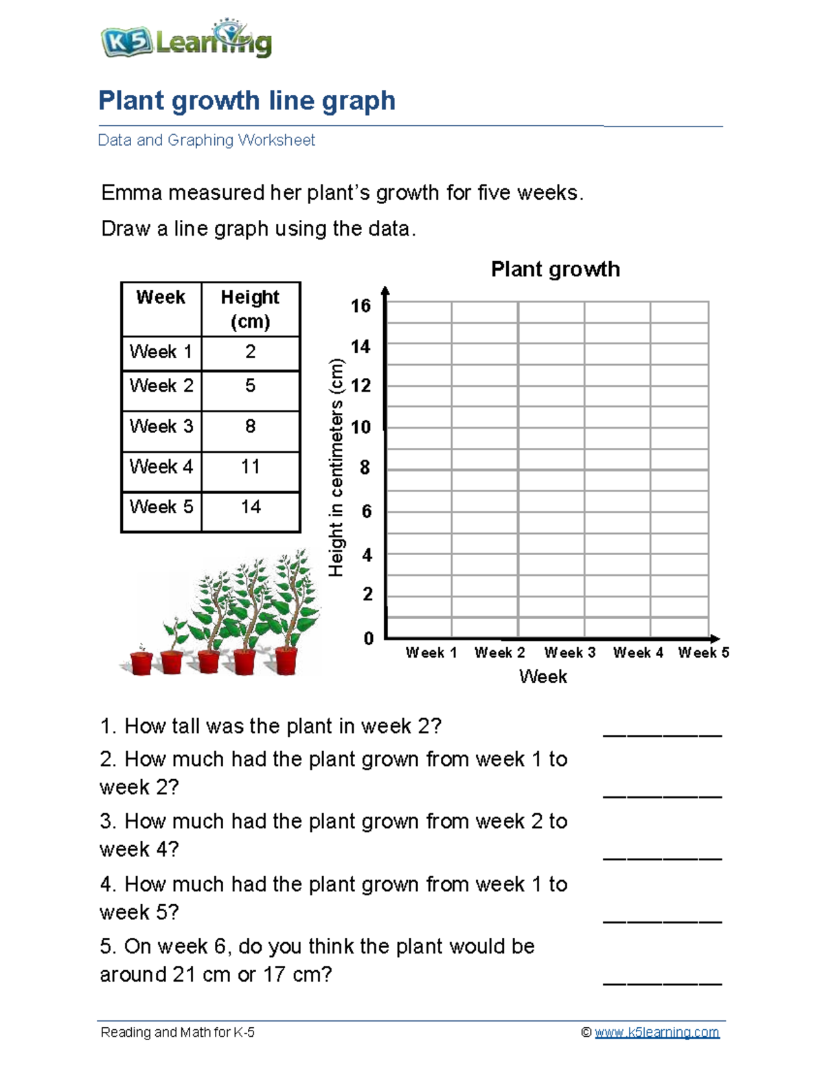 Grade 3 Plant Growth Line Graph Data & Worksheet - Studocu