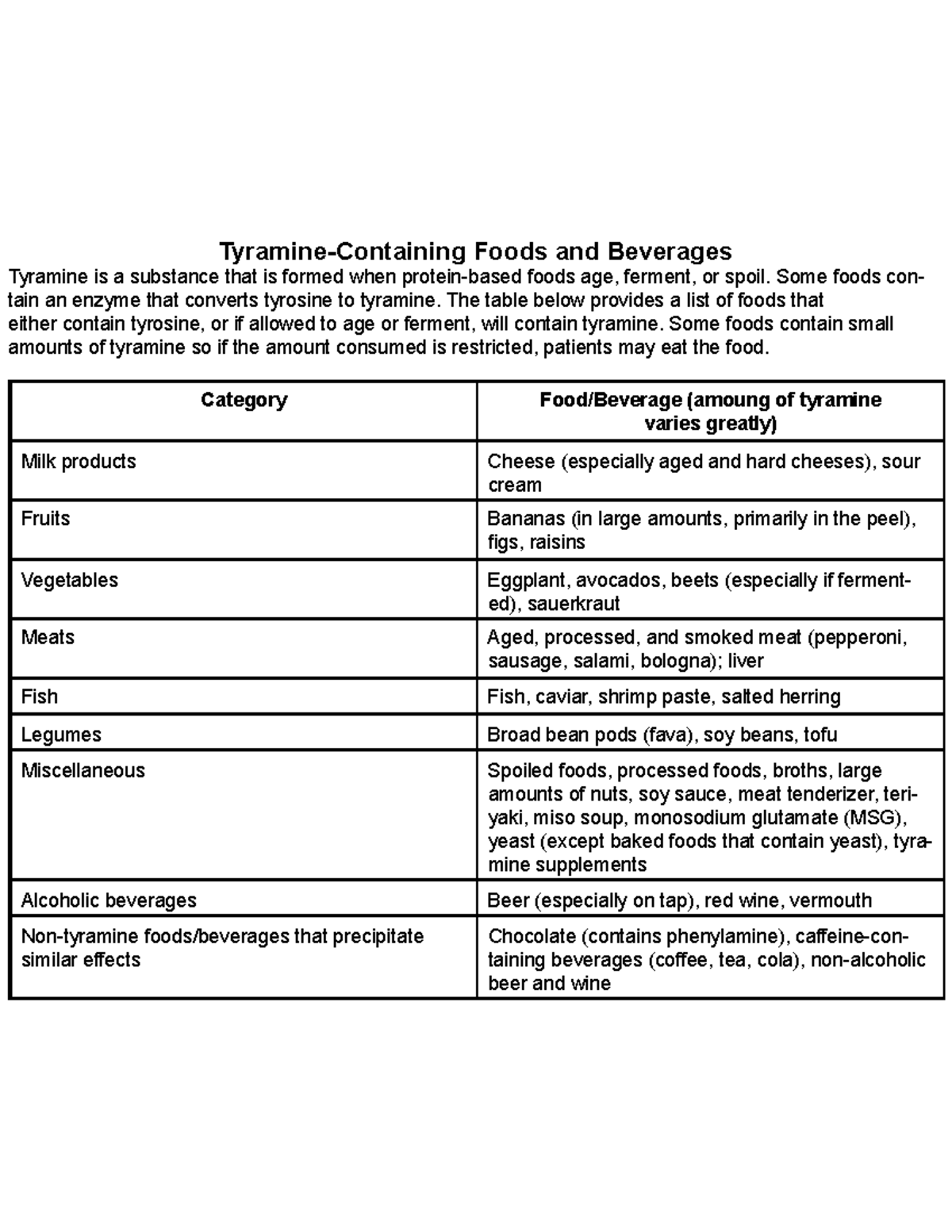 Module 2: Tyramine-Containing Foods & Beverages Guide - Studocu