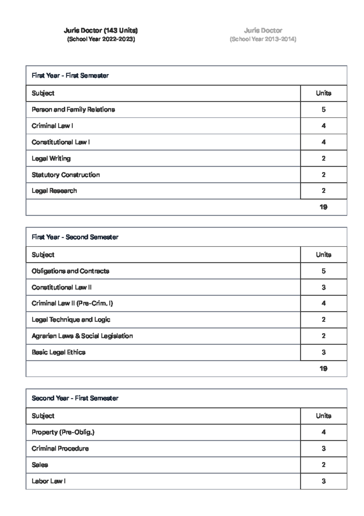 Juris Doctor Curriculum Overview - Arellano University Law School - Studocu
