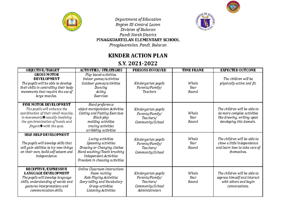 Kinder Action Plan for S.Y. 2021-2022: Development Strategies - Studocu
