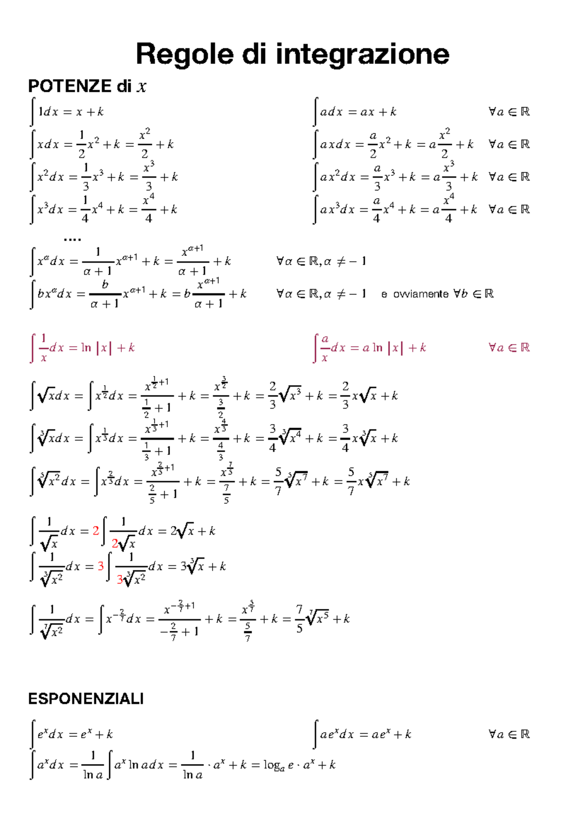 Regole di Integrazione - Appunti di Matematica 101 - Studocu