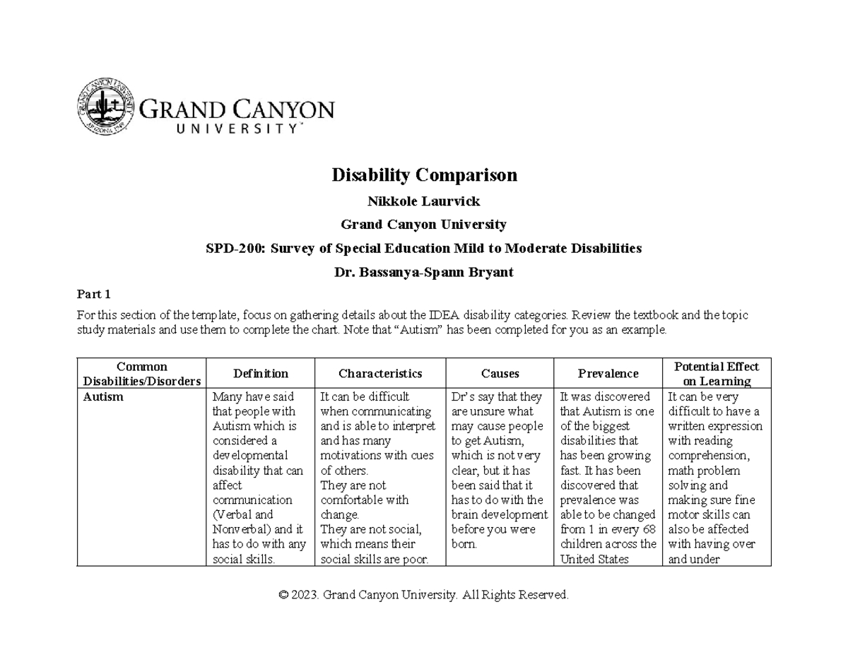 SPD 200 RS Disability Comparison Template - Disability Comparison ...