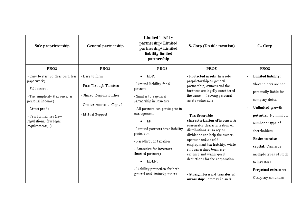 G2 Pros and Cons of Business Forms in the US: A Comprehensive Overview ...