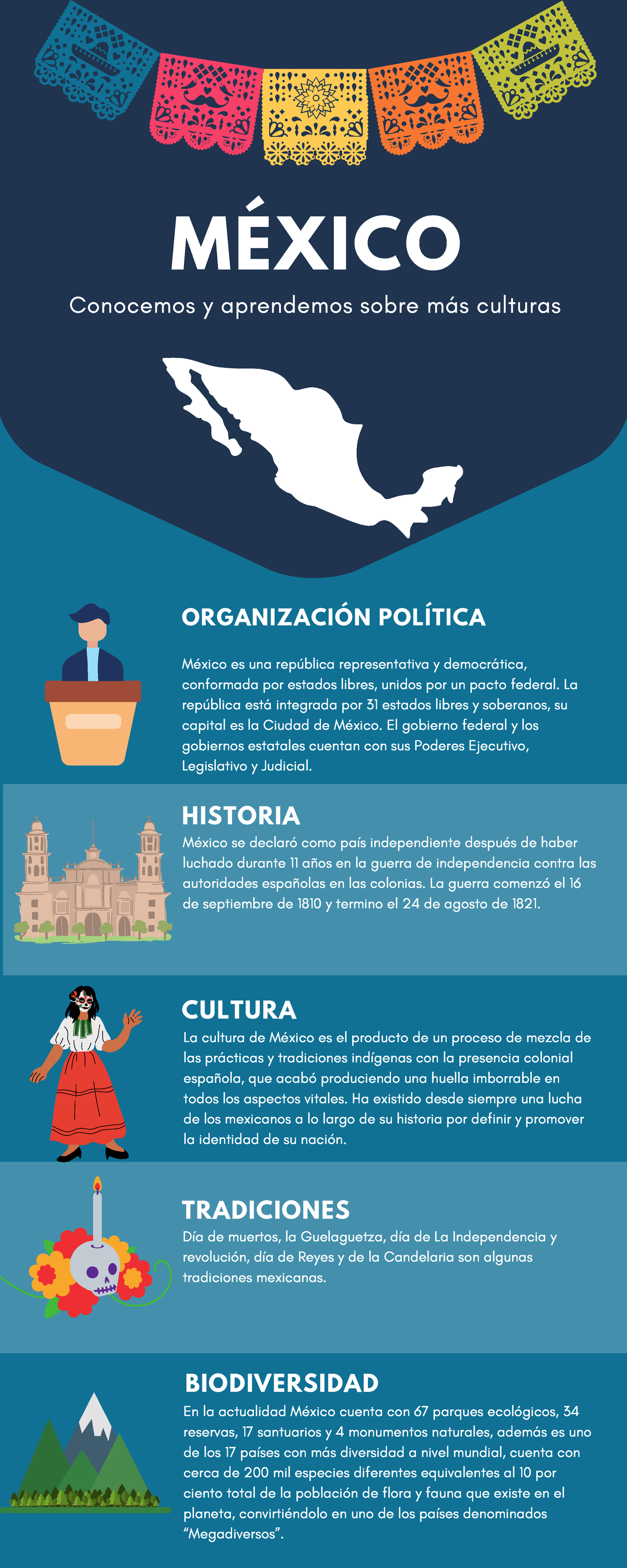 Infografía de México - MÉXICO Conocemos y aprendemos sobre más culturas ...