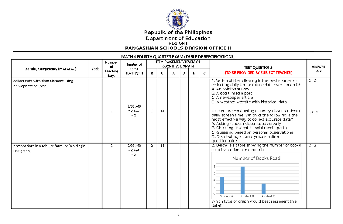TOS MATH-4 Fourth Quarter Exam Specifications 2024-2025 - Studocu