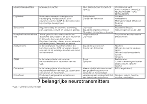 [Solved] kan je mij uitleggen wat een schakelcel met een signaal doet ...