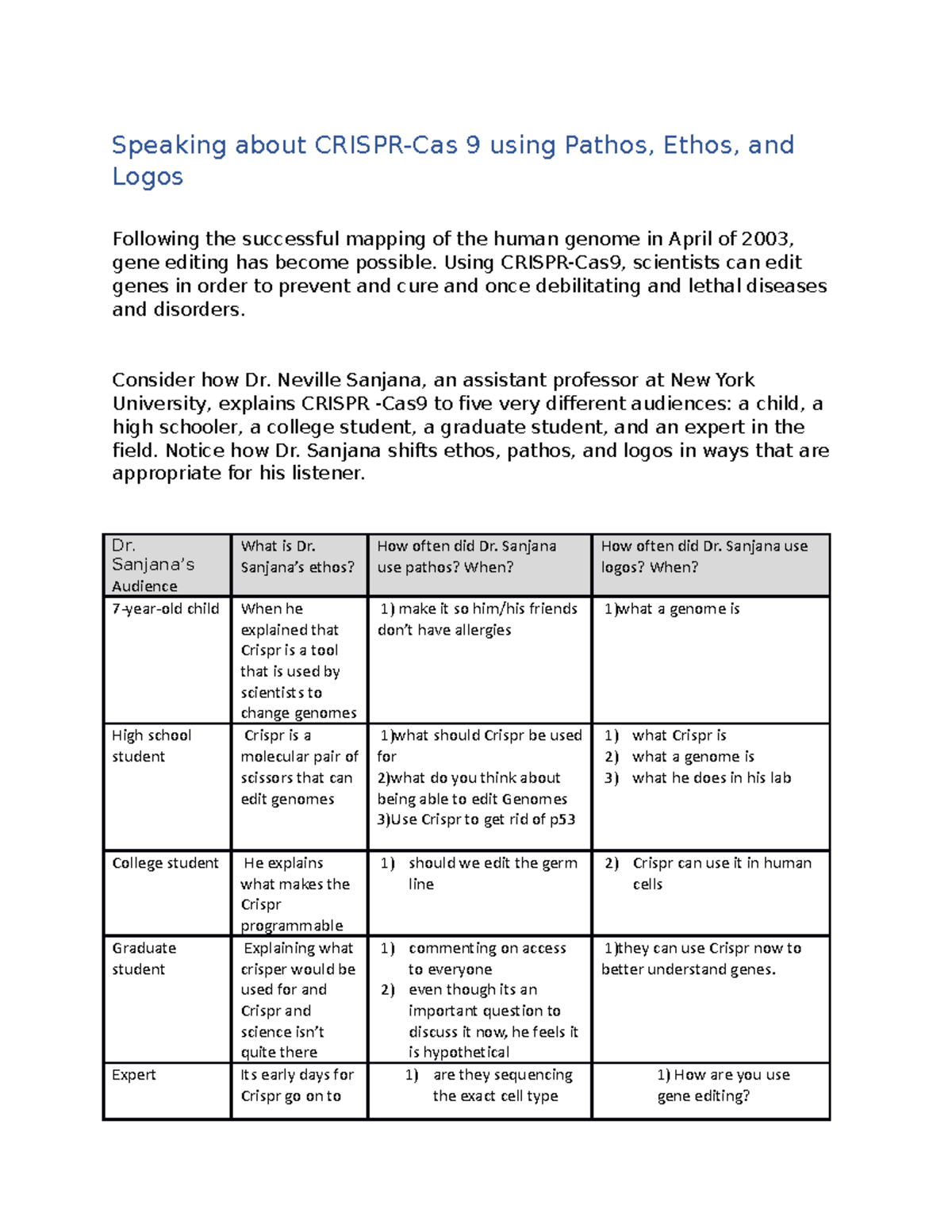Week 2 CRISPR-Cas9: Analyzing Ethos, Pathos, and Logos in Gene Editing - Studocu