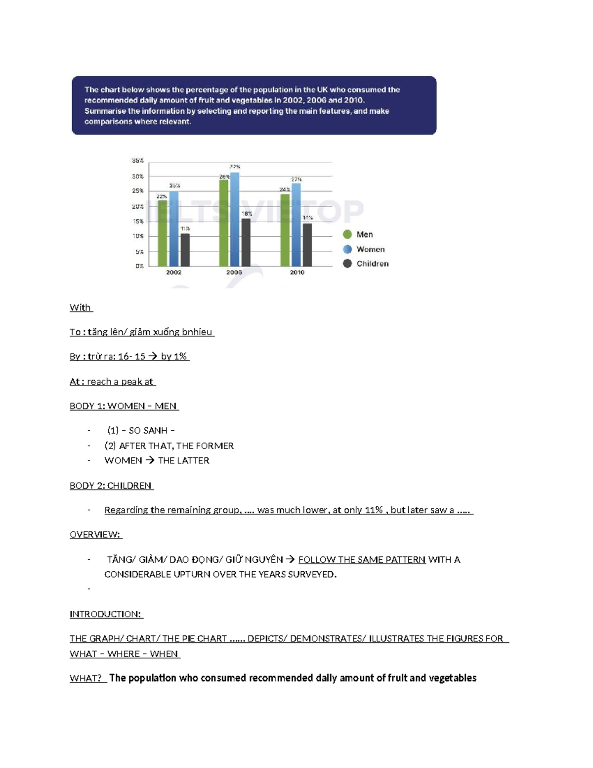 Writing Task 1: Fruit and Vegetables Intake Analysis - Studocu