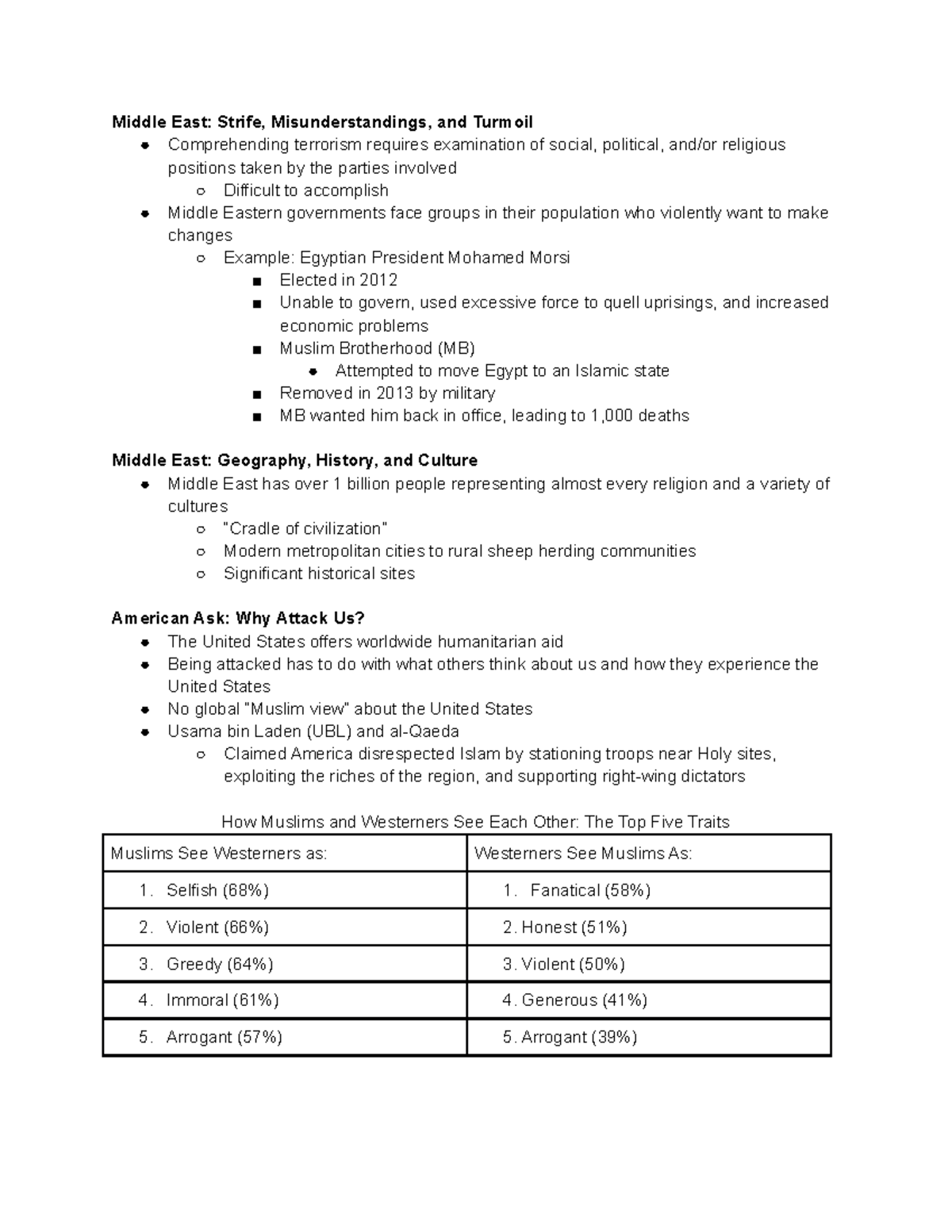 03 Understanding the Middle East and Islam - Middle East: Strife ...