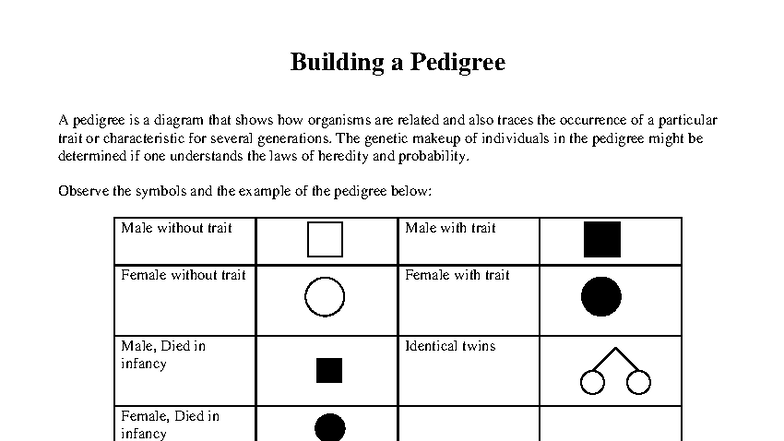 Harry Potter Pedigrees 2: Understanding Genetic Traits and ...