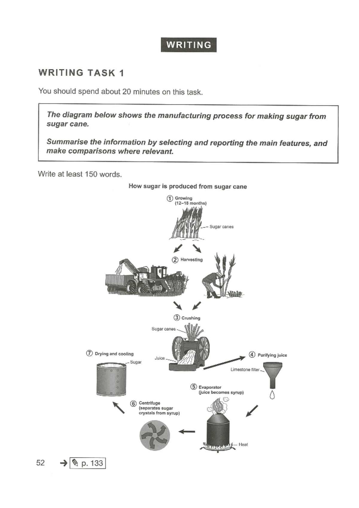 IELTS WRITING TASK 1: Sugar Production from Sugar Cane - Studocu