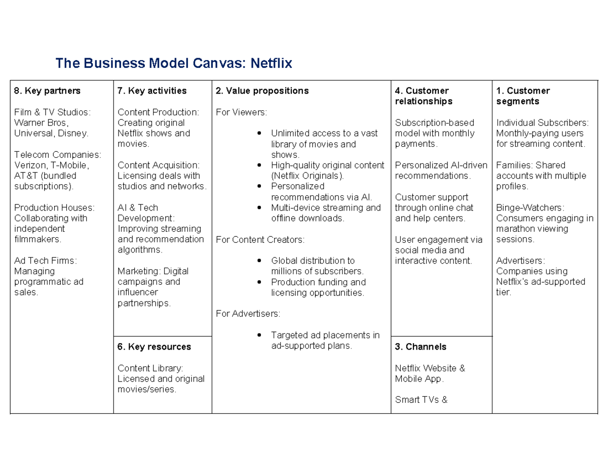 The Business Model Canvas - Key partners Film & TV Studios: Warner Bros ...