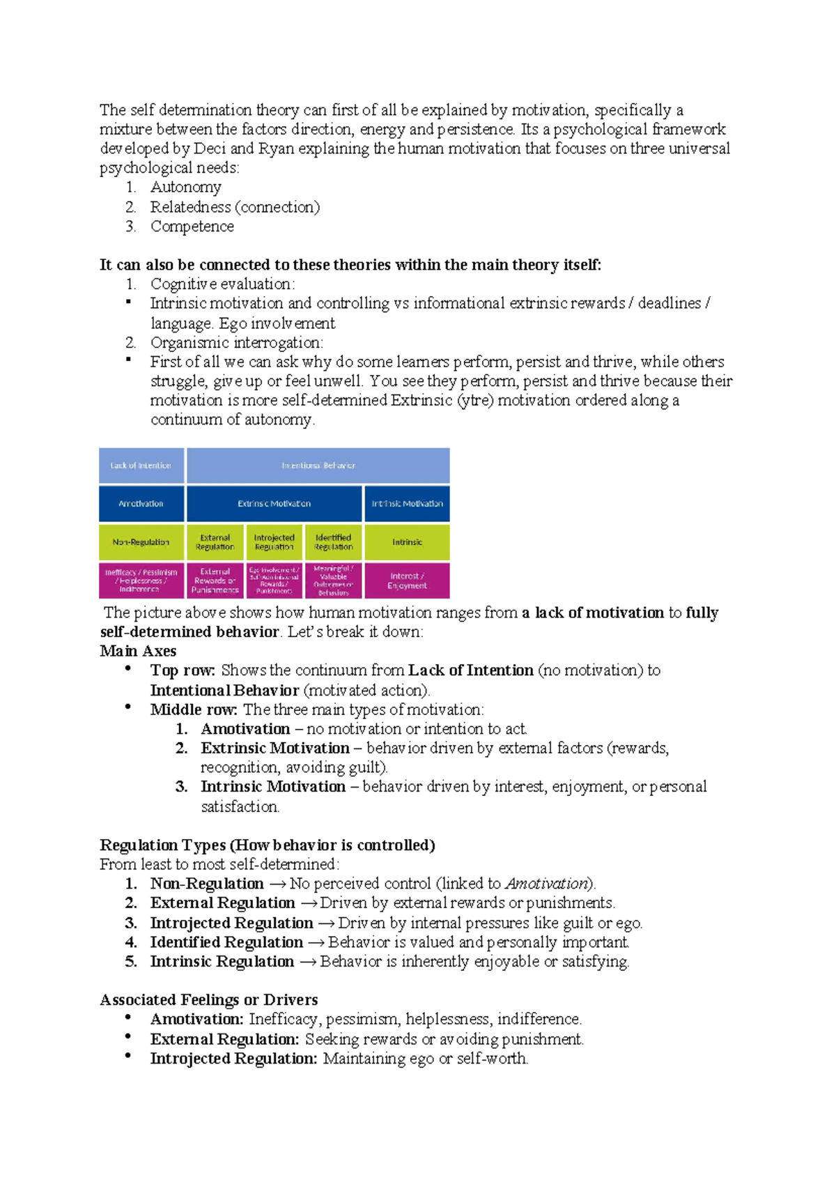 SDT - Self-Determination Theory: Understanding Motivation Dynamics ...