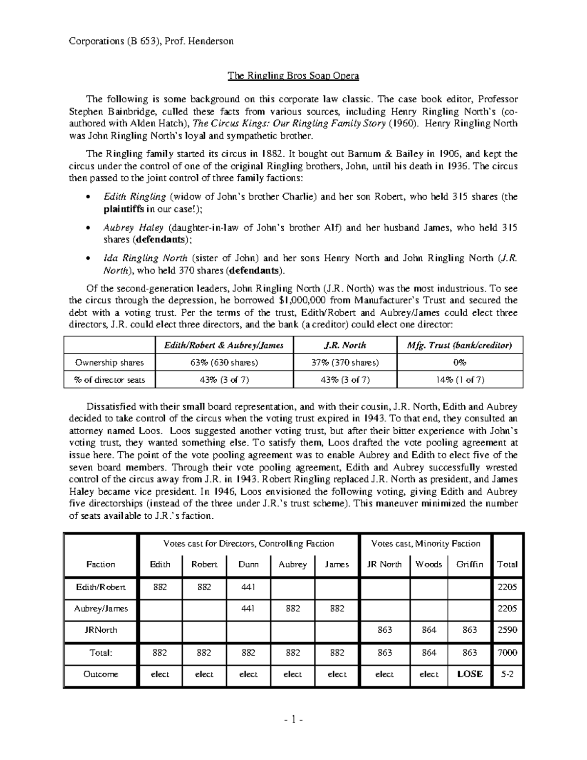 Ringling Bros Case Study: Corporate Governance & Voting Conflicts (B 653) - Studocu
