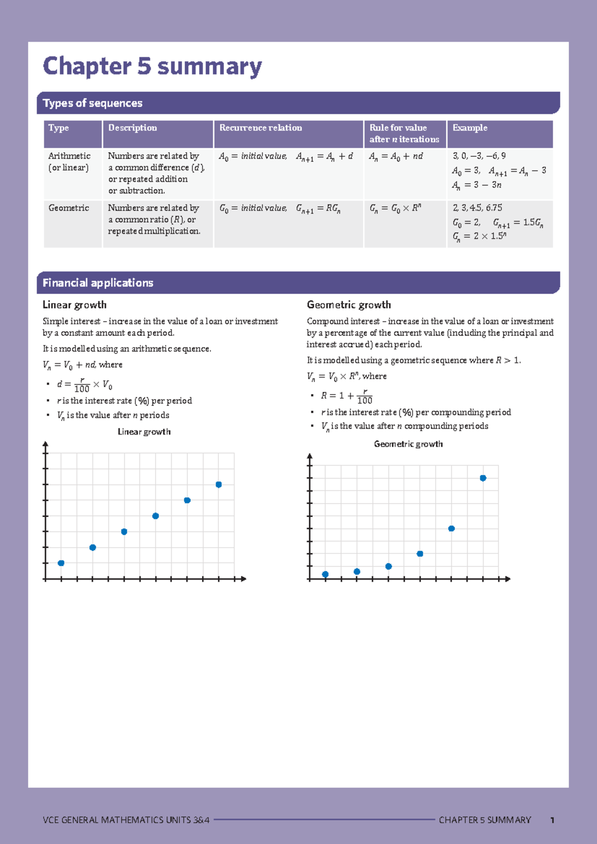VCE General Mathematics Units 3&4 - Chapter 5 Summary and Insights ...